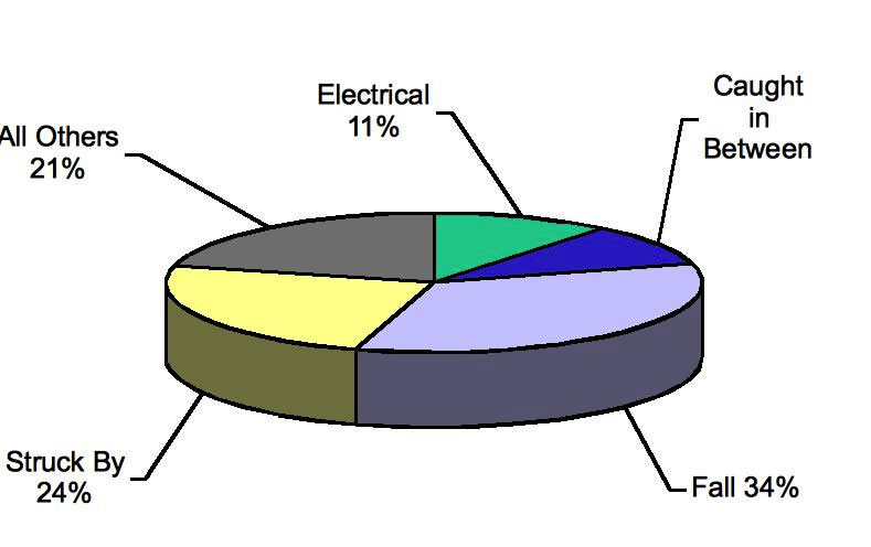 eLCOSH : Health and Safety Aspects of the Construction Industry