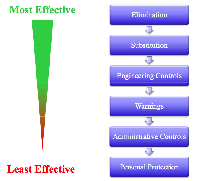 eLCOSH : Health and Safety Aspects of the Construction Industry