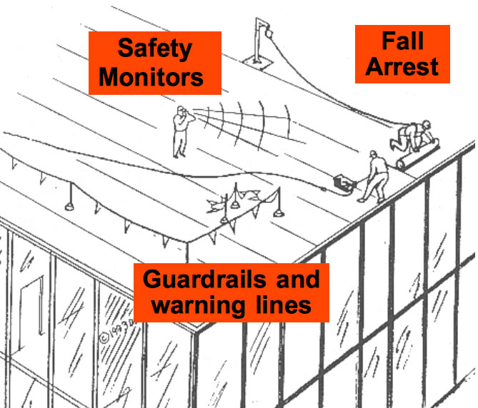 eLCOSH : Health and Safety Aspects of the Construction Industry