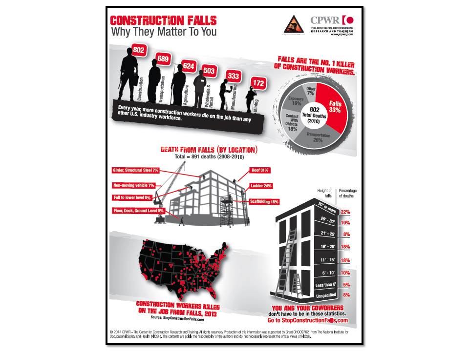 eLCOSH : Electronic Library of Construction Occupational Safety and Health