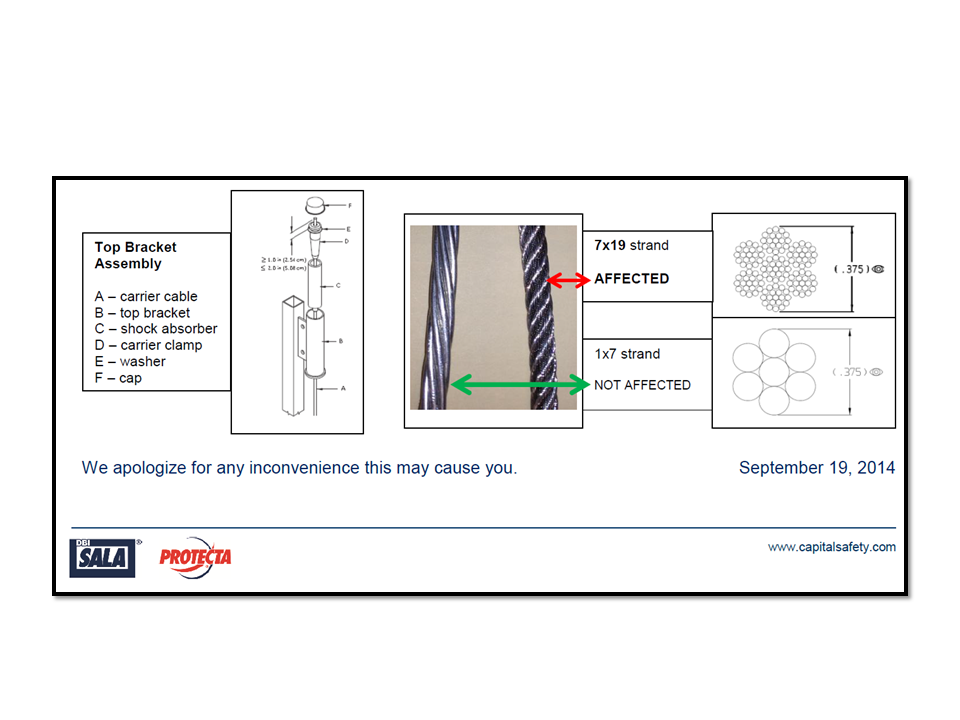 eLCOSH : Electronic Library of Construction Occupational Safety and Health